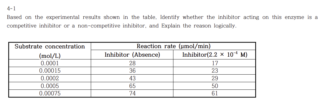 Solved Based on the experimental results shown in the table, | Chegg.com