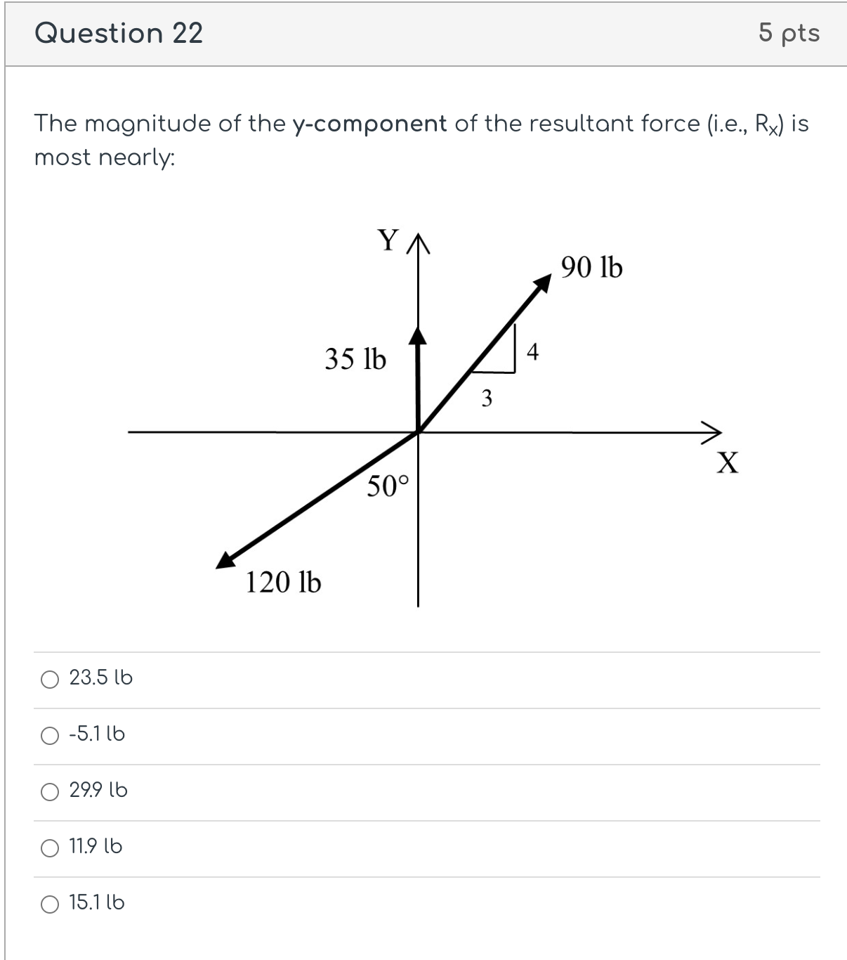 Solved Question 22The magnitude of the y-component of the | Chegg.com
