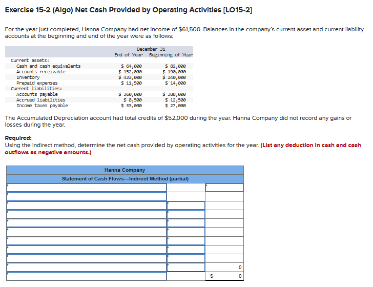 Solved Exercise 15-2 (Algo) Net Cash Provided by Operating | Chegg.com