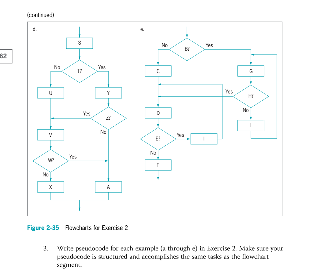 Exercises In Figure 2-11, the process of buying and | Chegg.com