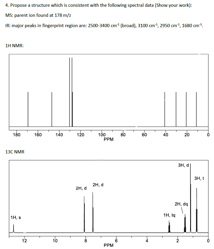 Solved Propose a structure which is consistent with the | Chegg.com