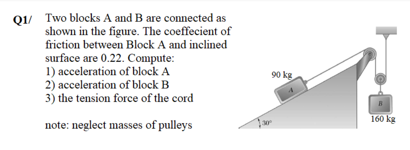 Solved Q1/ Two blocks A and B are connected as shown in the | Chegg.com
