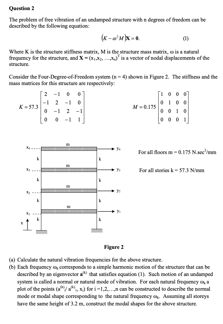 Solved The problem of free vibration of an undamped | Chegg.com