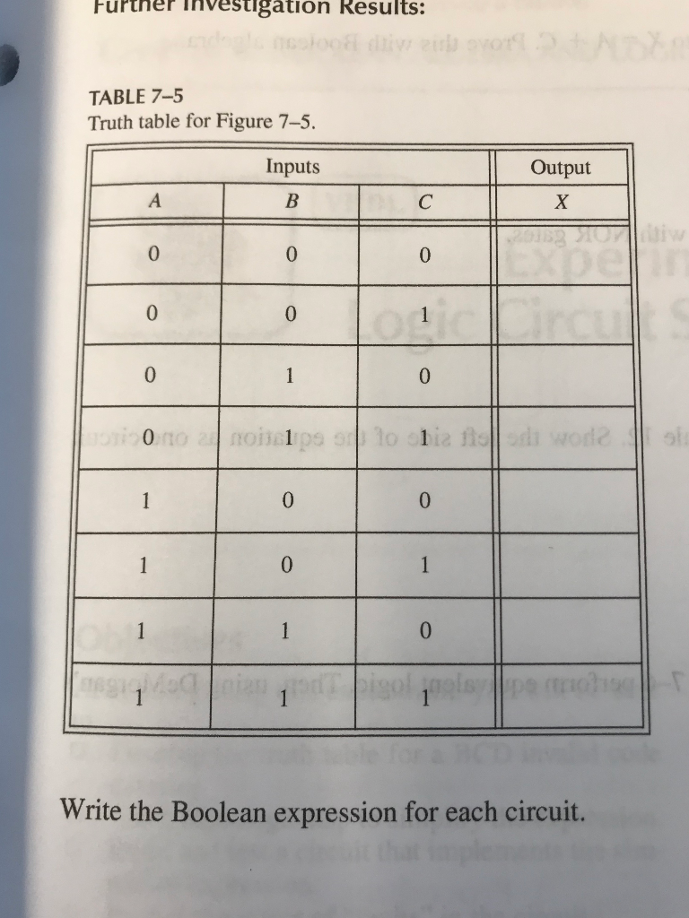 Solved Further investigation Results: TABLE 7–5 Truth table | Chegg.com
