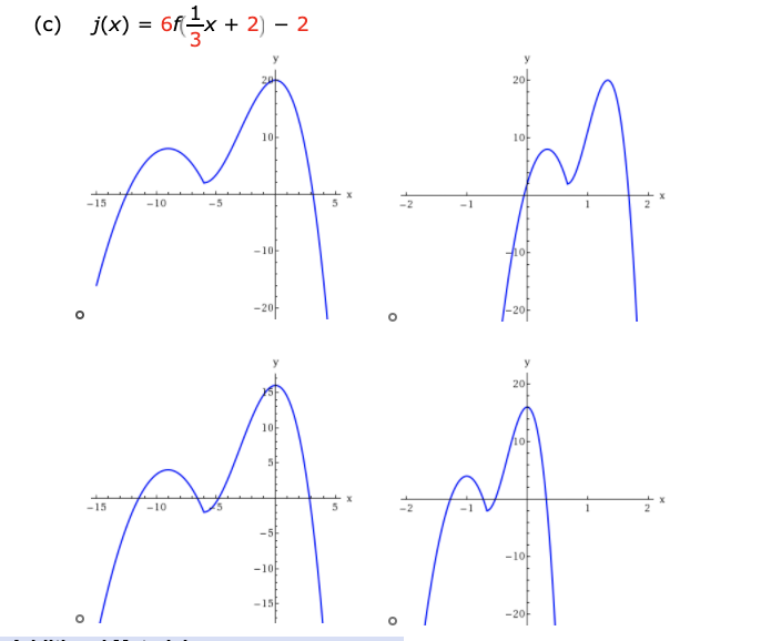Solved The graph of a function y = f(x) is pictured with | Chegg.com
