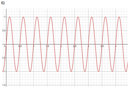 Solved An electric generator generated AC voltage with graph | Chegg.com
