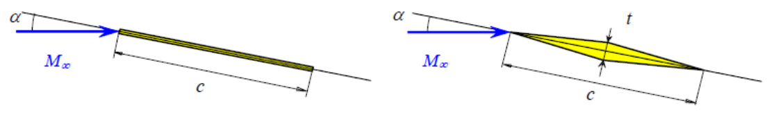 P1- Examine the characteristics of thin profiles, | Chegg.com