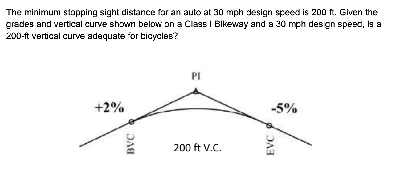Solved The minimum stopping sight distance for an auto at | Chegg.com