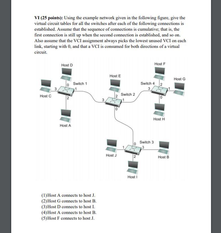 Solved VI (25 points): Using the example network given in | Chegg.com