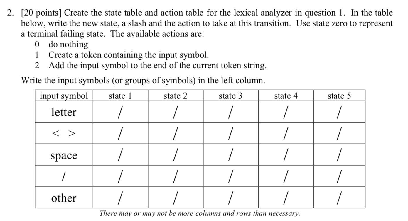 2. [20 points] Create the state table and action | Chegg.com