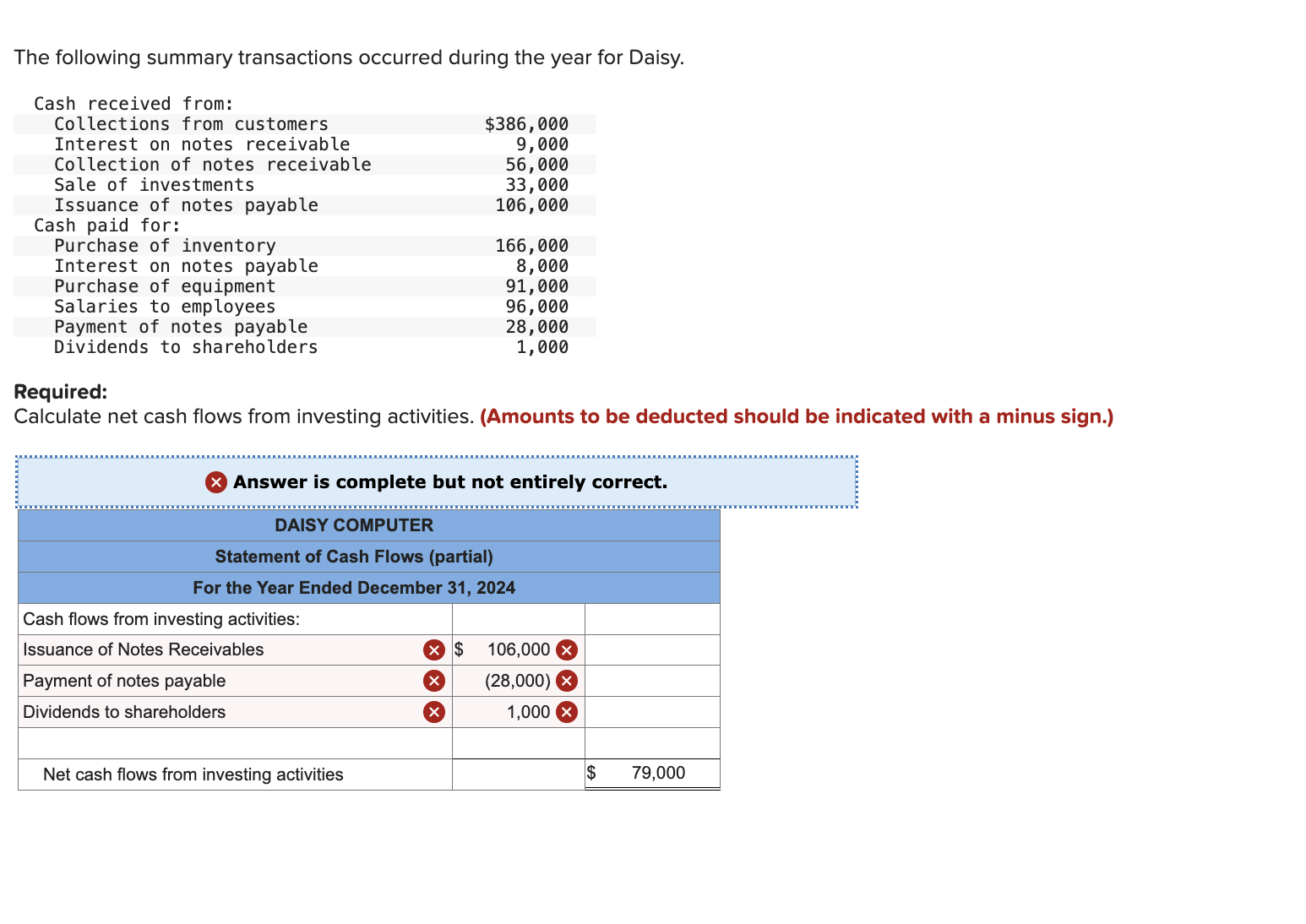 Solved The following summary transactions occurred during | Chegg.com