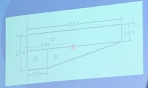 Solved The plan of a foundation of uniform thickness for a | Chegg.com