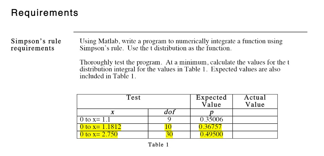 Solved Requirements Simpson's rule requirements Using | Chegg.com
