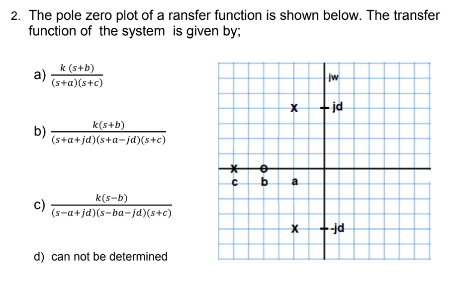Solved 2. The pole zero plot of a ransfer function is shown | Chegg.com