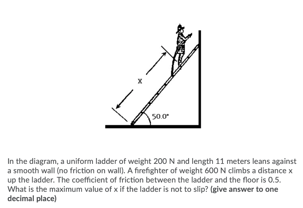 Solved 50.0° In the diagram, a uniform ladder of weight 200 | Chegg.com