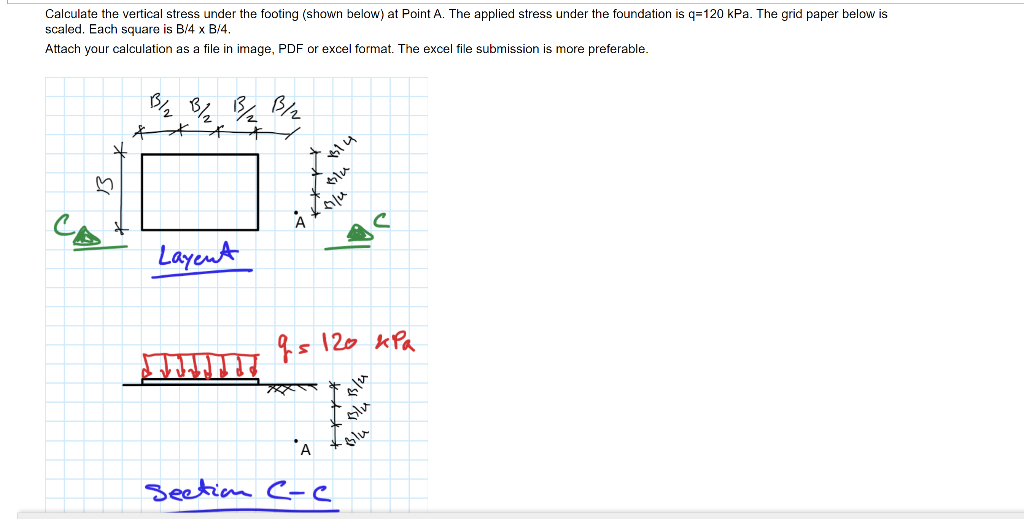 Solved Calculate the vertical stress under the footing | Chegg.com