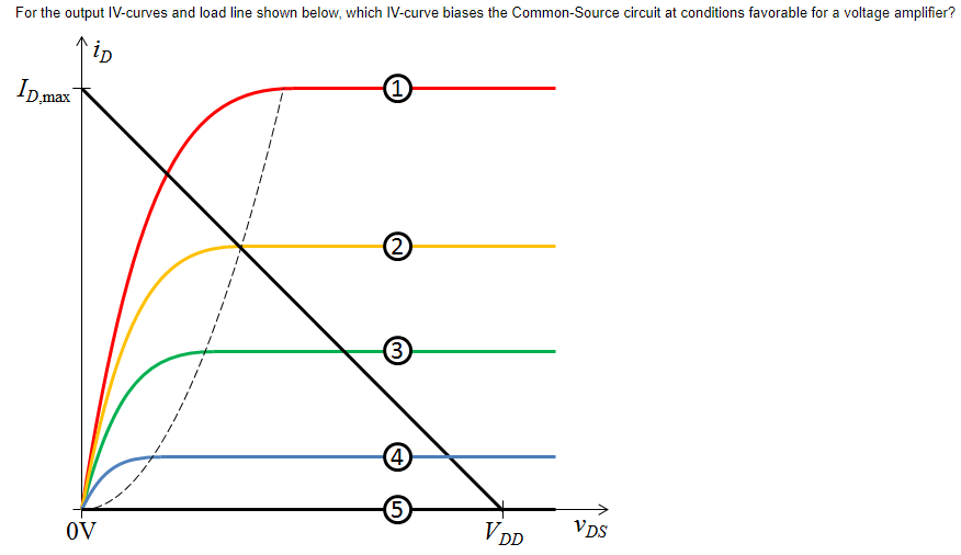 Solved For the output IV-curves and load line shown below, | Chegg.com