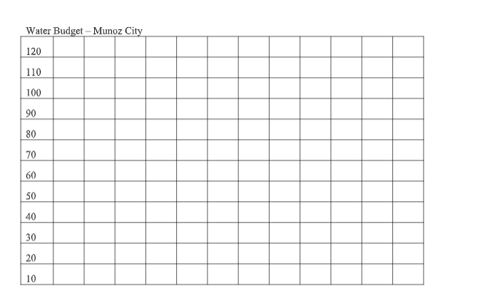 Solved The data in Table 1 and Table 2 show the monthly | Chegg.com