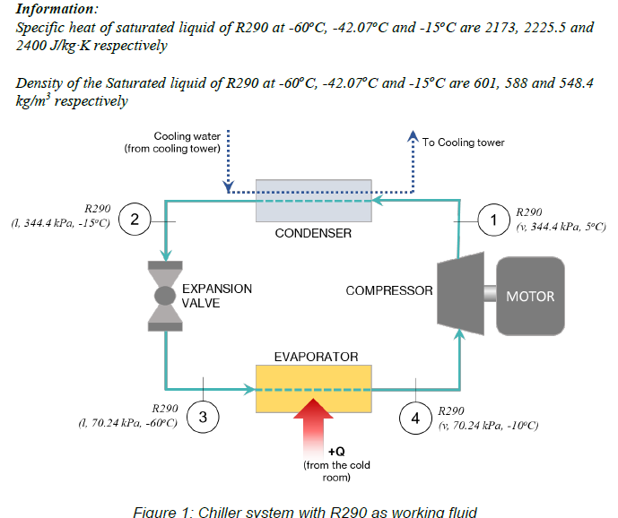 In the cheese making section of the plant, a cold | Chegg.com