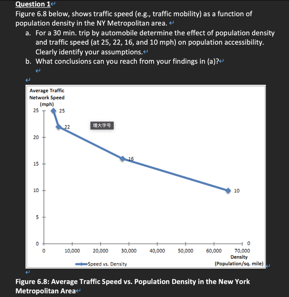 Solved Question 1 Figure 6.8 below, shows traffic speed | Chegg.com