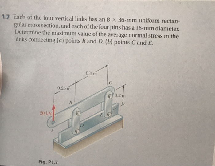 Solved Each of the four vertical links has an 8 times 36-mm | Chegg.com