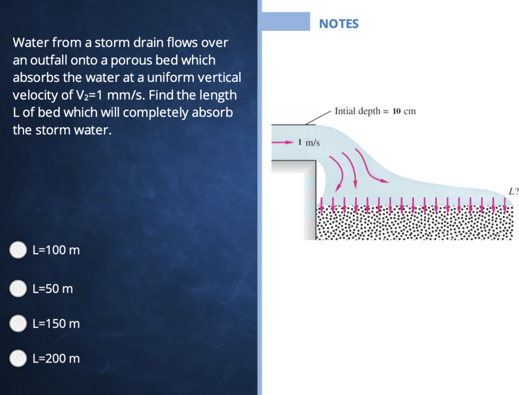 Solved NOTES Water from a storm drain flows over an outfall | Chegg.com