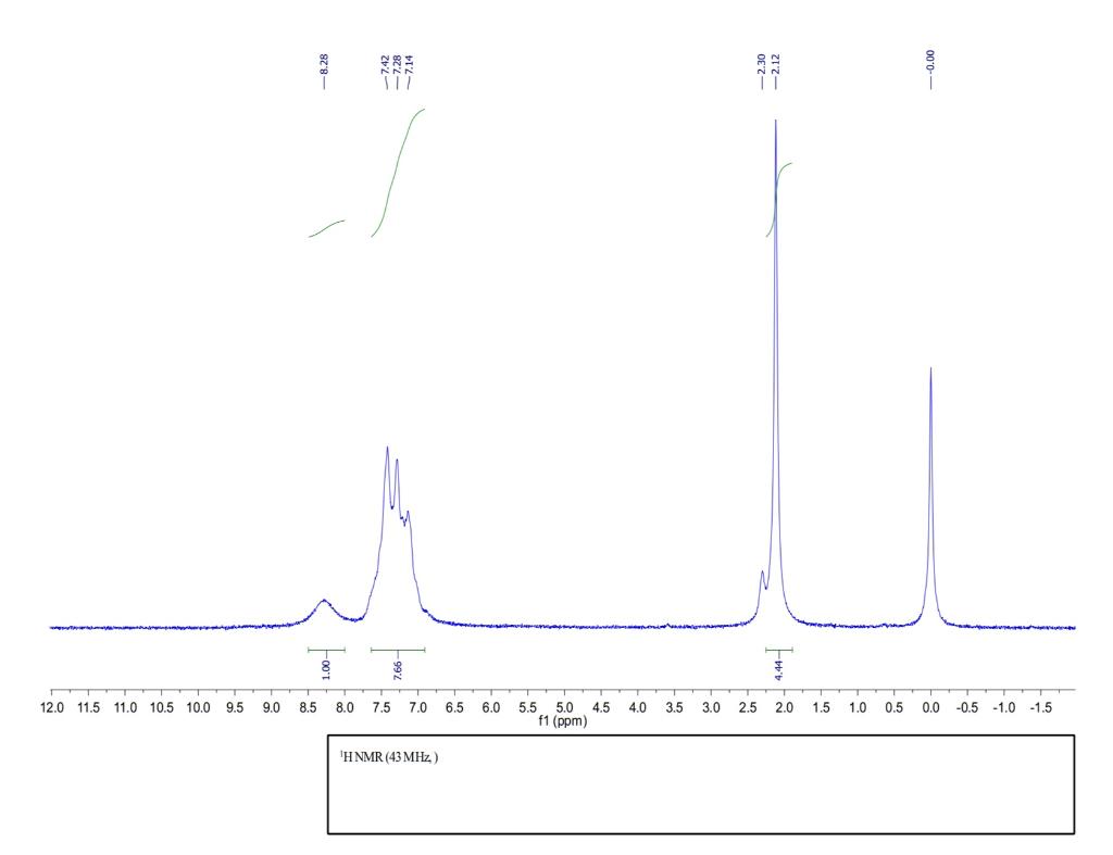 Solved 1H NMR spectrum of Acetanilide. Analyze all signals | Chegg.com