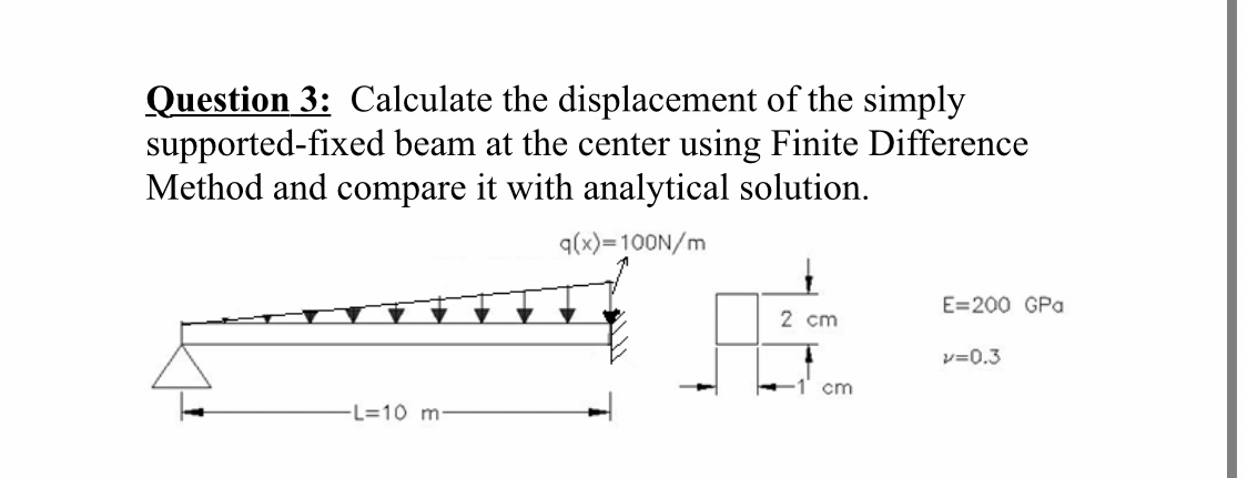 Solved Question 3: Calculate the displacement of the simply | Chegg.com
