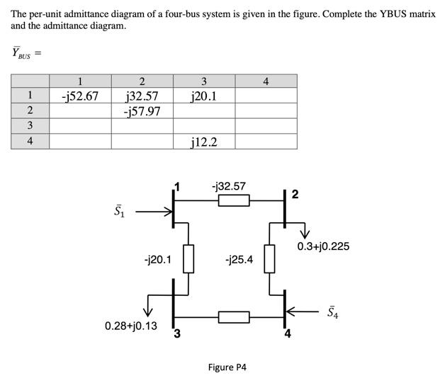 Solved The per-unit admittance diagram of a four-bus system | Chegg.com