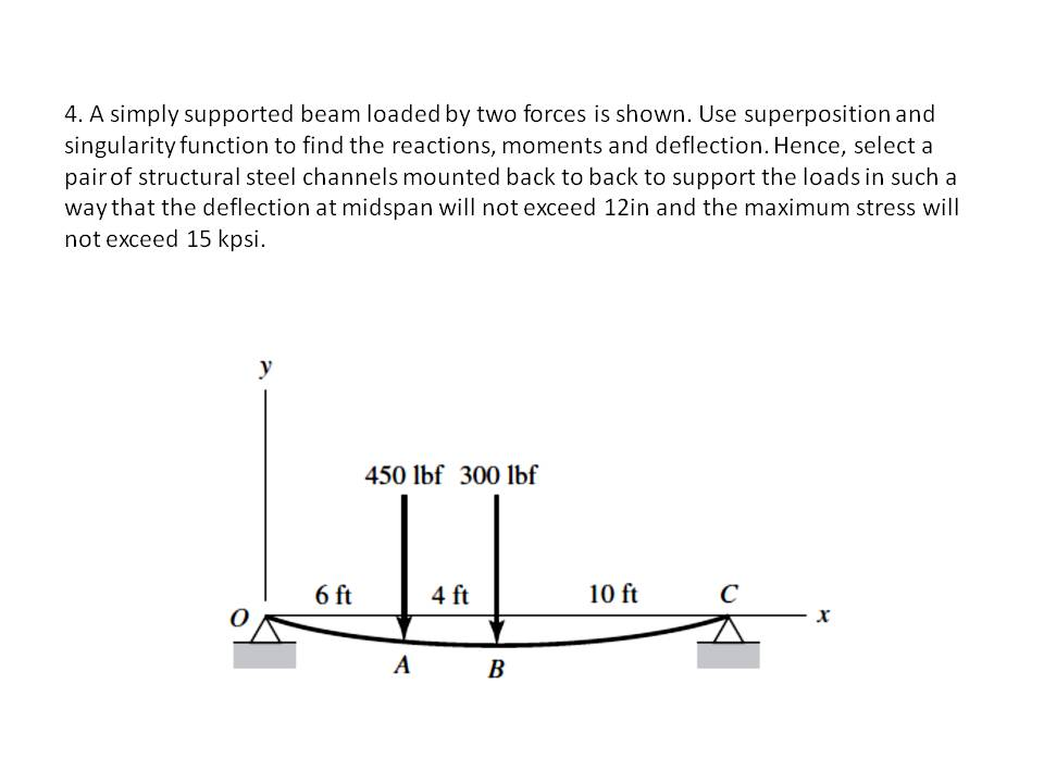 Solved 4. A simply supported beam loaded by two forces is | Chegg.com