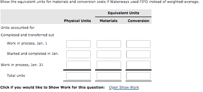 Solved Waterways Problems Because most of the parts for its | Chegg.com