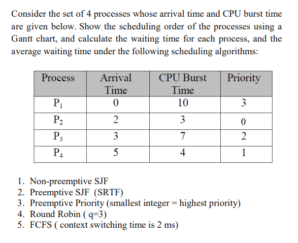 Solved Consider the set of 4 processes whose arrival time | Chegg.com