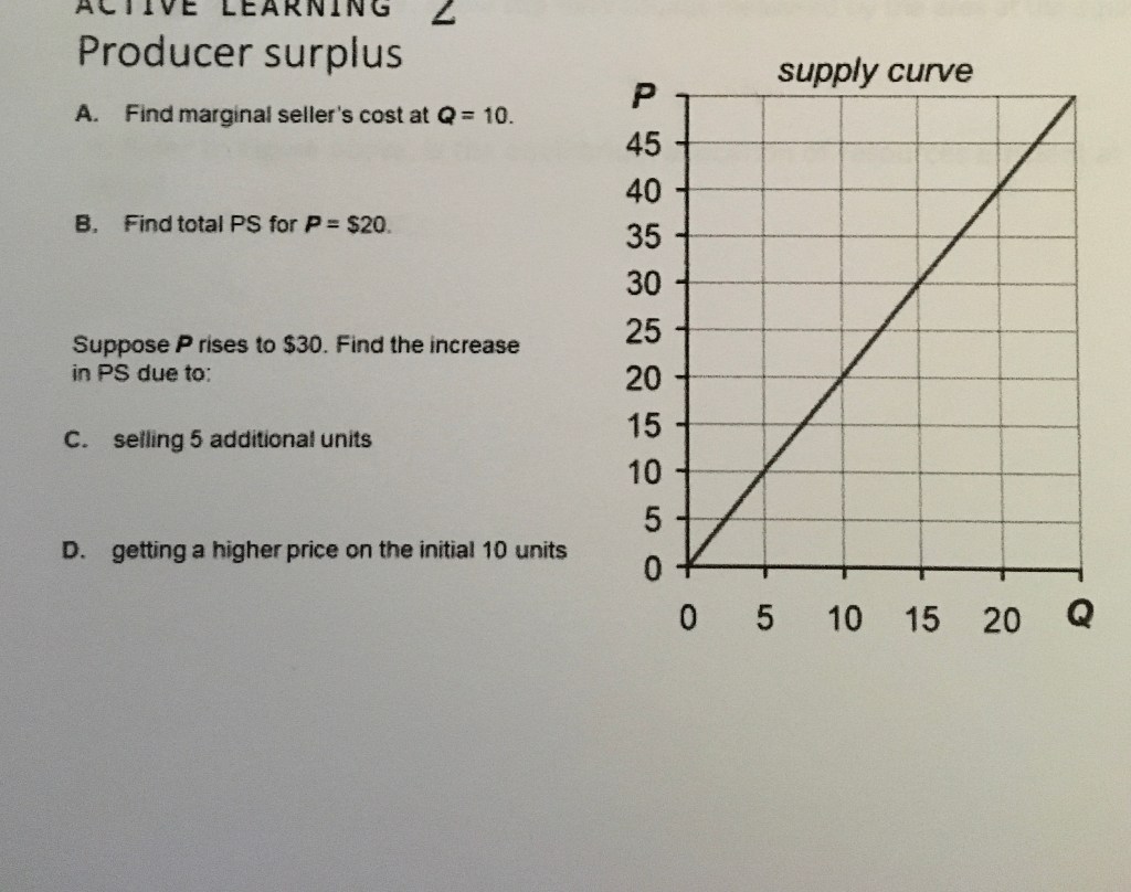 Solved 2 ACTIVE LEARNING Producer surplus supply curve A. | Chegg.com