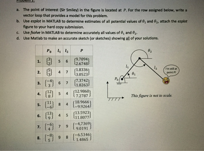 Solved The point of interest (Sir Smiley) in the figure is | Chegg.com