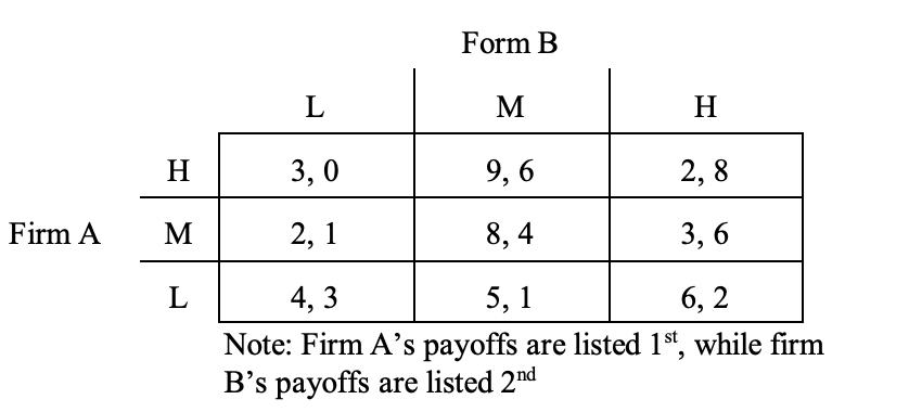 [Solved]: Suppose a market consists of two firms, A and B, b