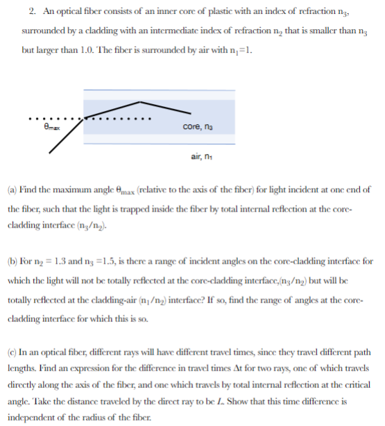 An optical fiber consists of an inner core of plastic | Chegg.com