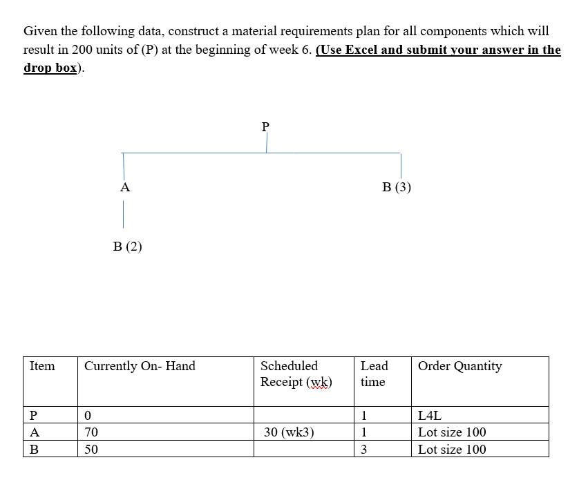 Solved Given the following data, construct a material | Chegg.com