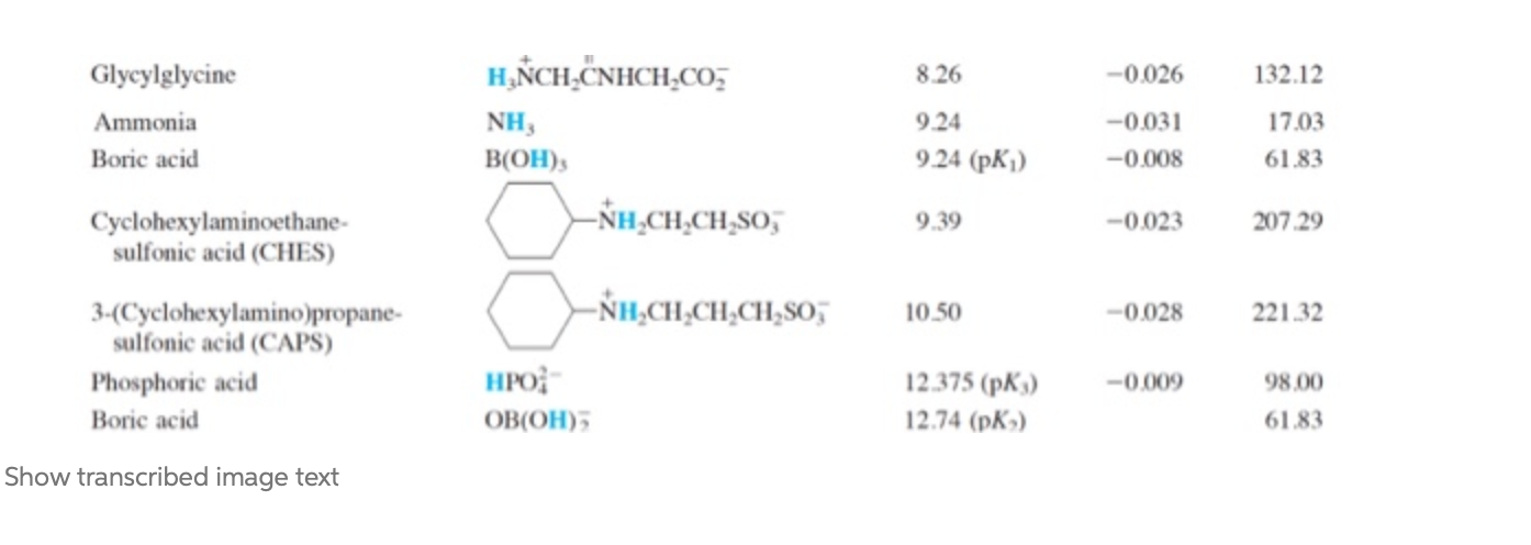 Solved 9-16. For a fixed buffer concentration, such as 0.05 | Chegg.com