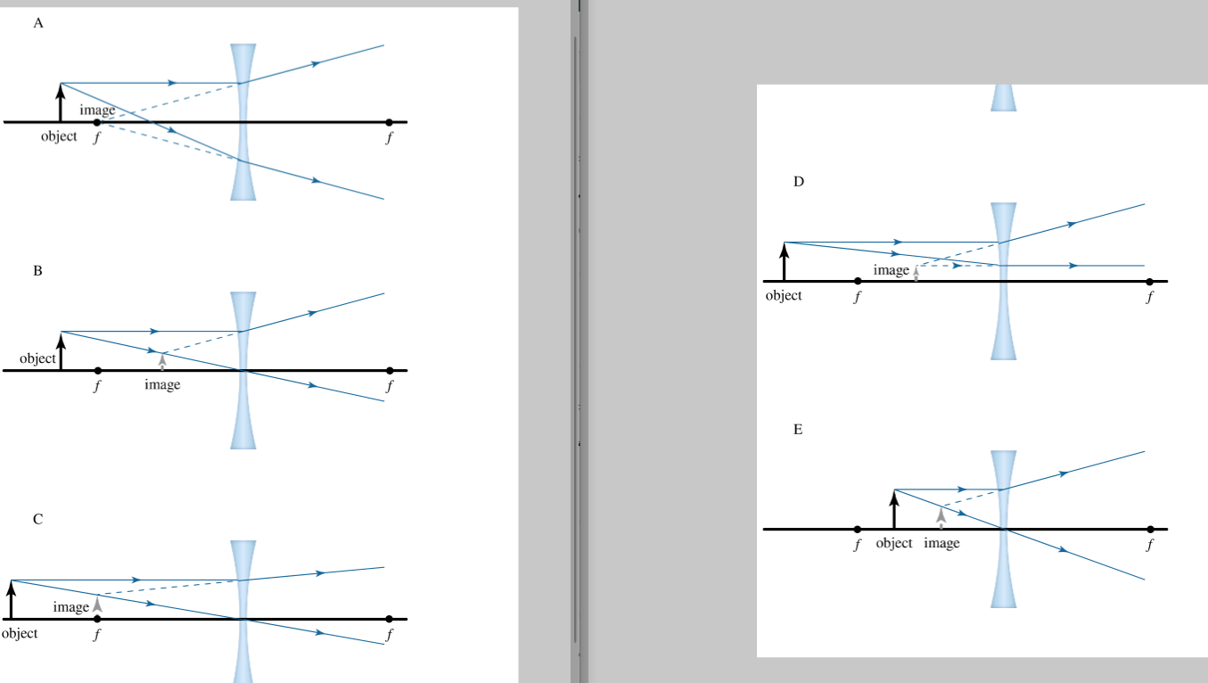 Solved please identify incorrect diagrams | Chegg.com