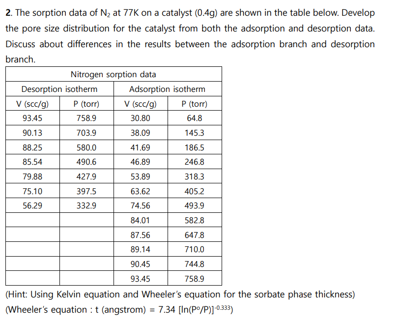 Solved 2. The sorption data of N2 at 77 K on a catalyst (0.4 | Chegg.com