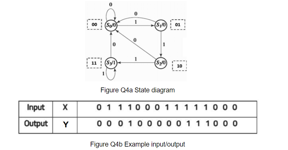 Based on the state diagram provided in Figure Q4a, | Chegg.com