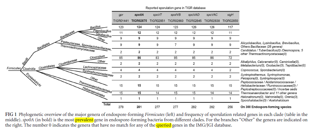 Solved 4) Looking at Figure 1, can you predict how many | Chegg.com