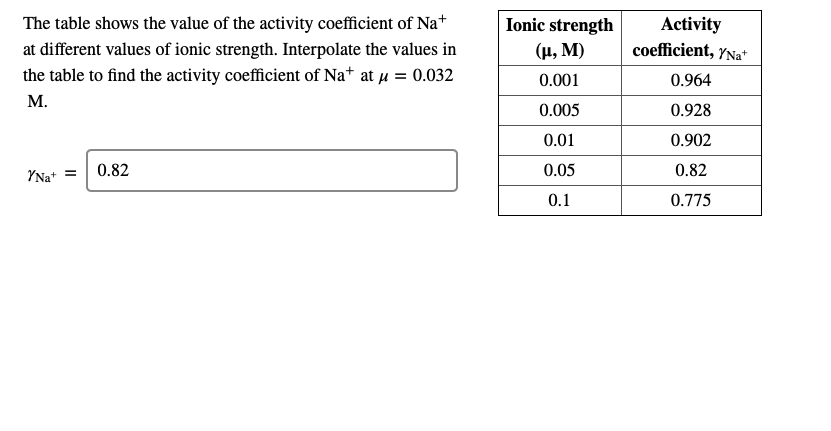 Solved The table shows the value of the activity coefficient | Chegg.com