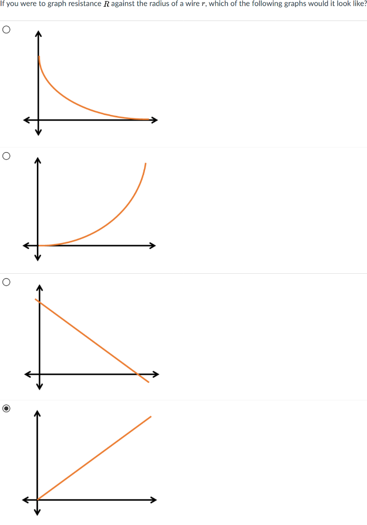 Solved If you were to graph resistance R against the radius | Chegg.com