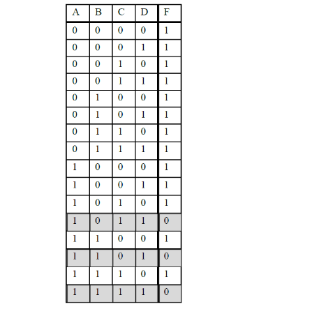 Solved Which of the above CMOS pulldown circuits would | Chegg.com