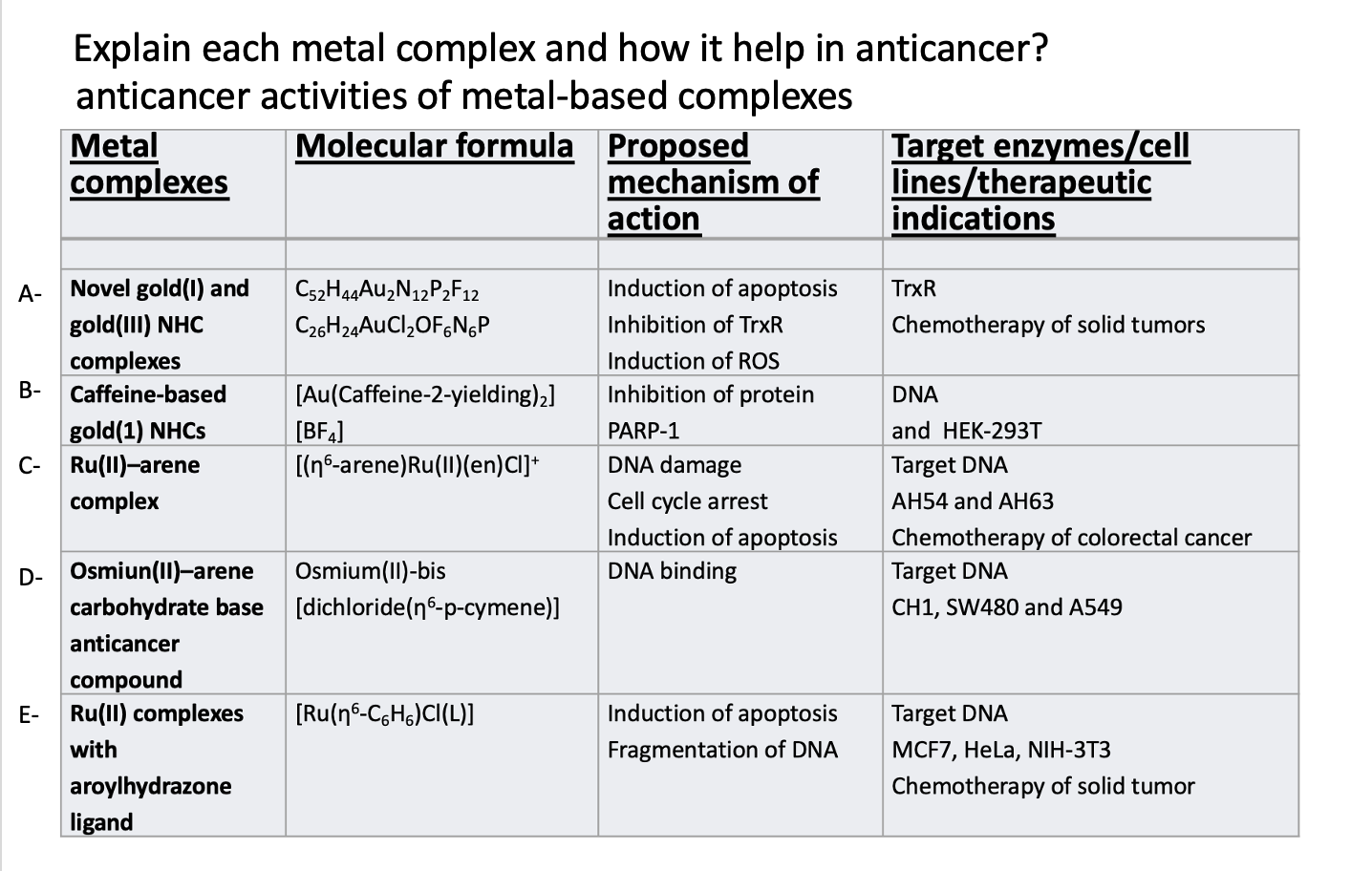 Solved Explain each metal complex and how it help in | Chegg.com