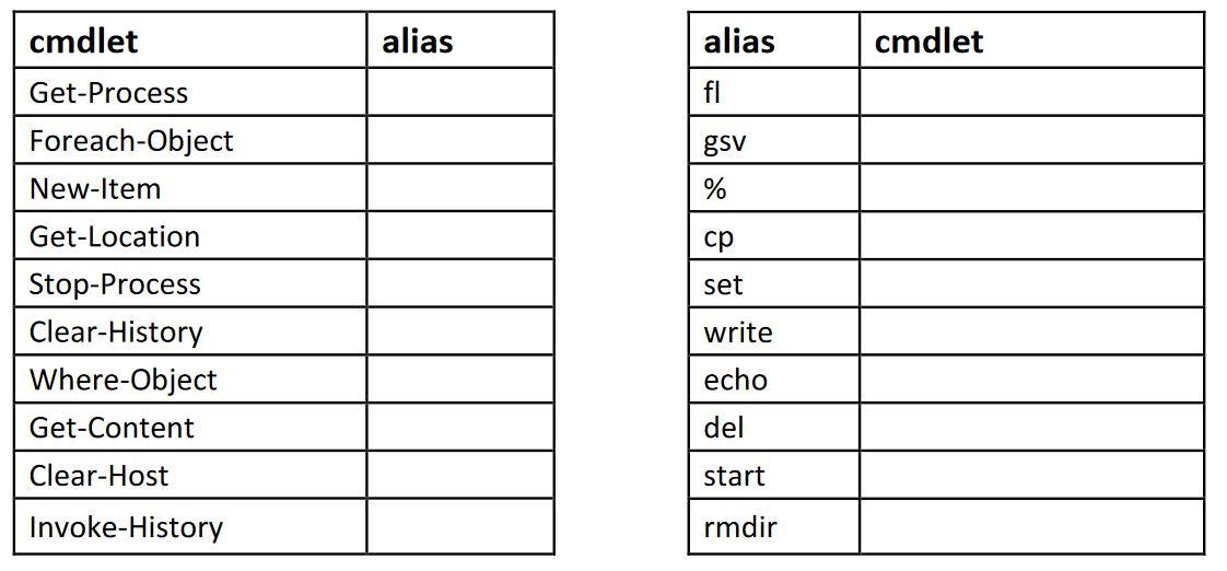 Solved scripting language / powershell Fill in the | Chegg.com