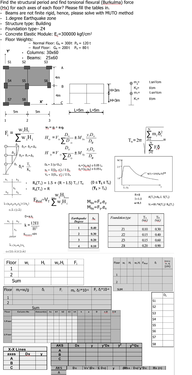 Solved Find the structural period and find torsional | Chegg.com