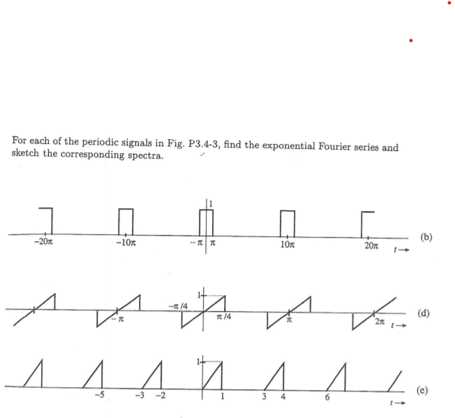 Solved For each of the periodic signals in Fig. P3.4-3, find | Chegg.com