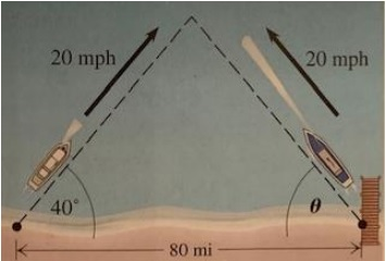 Solved Trigonometry Question A boat sets out at midnight at | Chegg.com